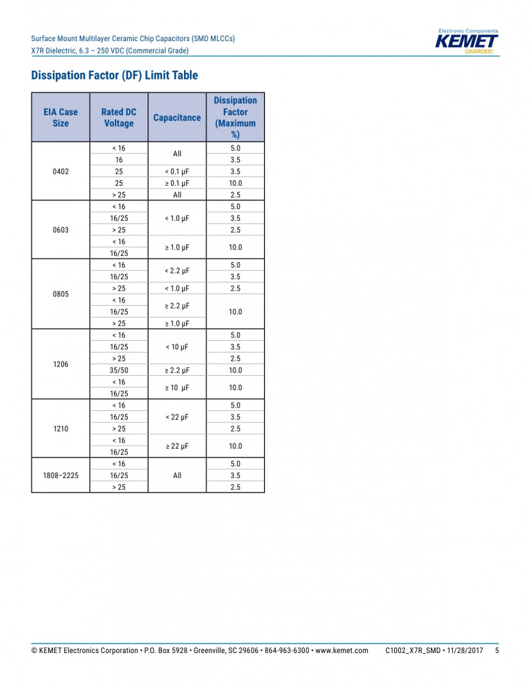 KEMET X7R datasheet page 5