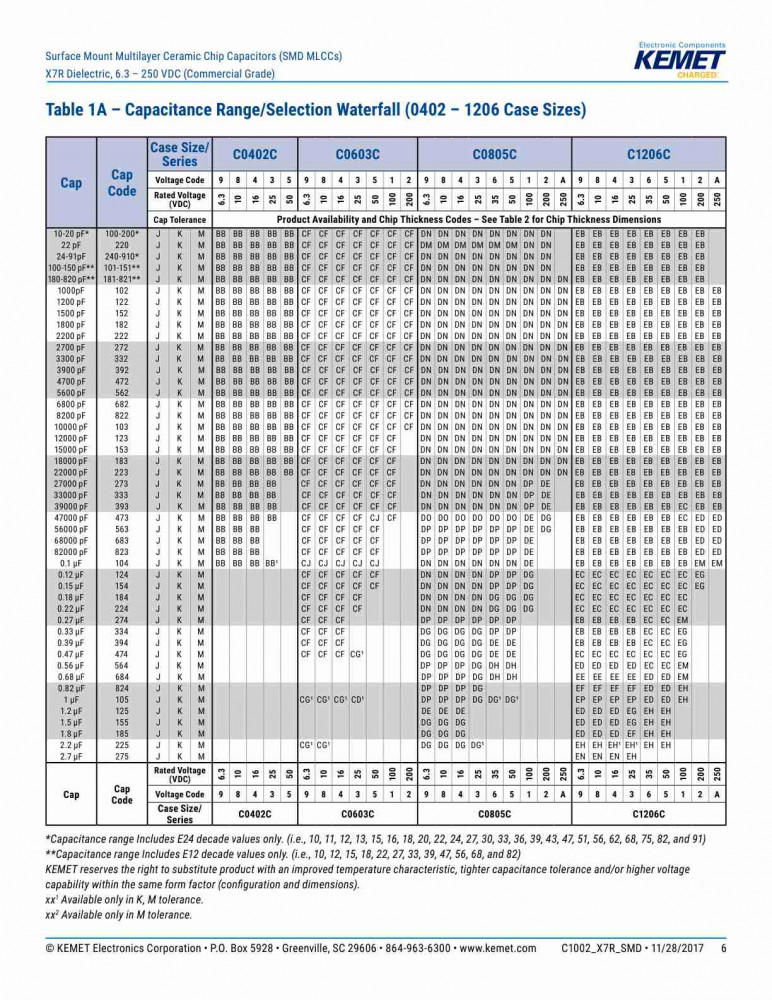 KEMET X7R datasheet page 6