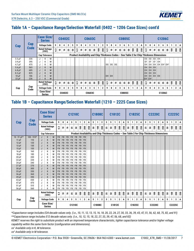 KEMET X7R datasheet page 7