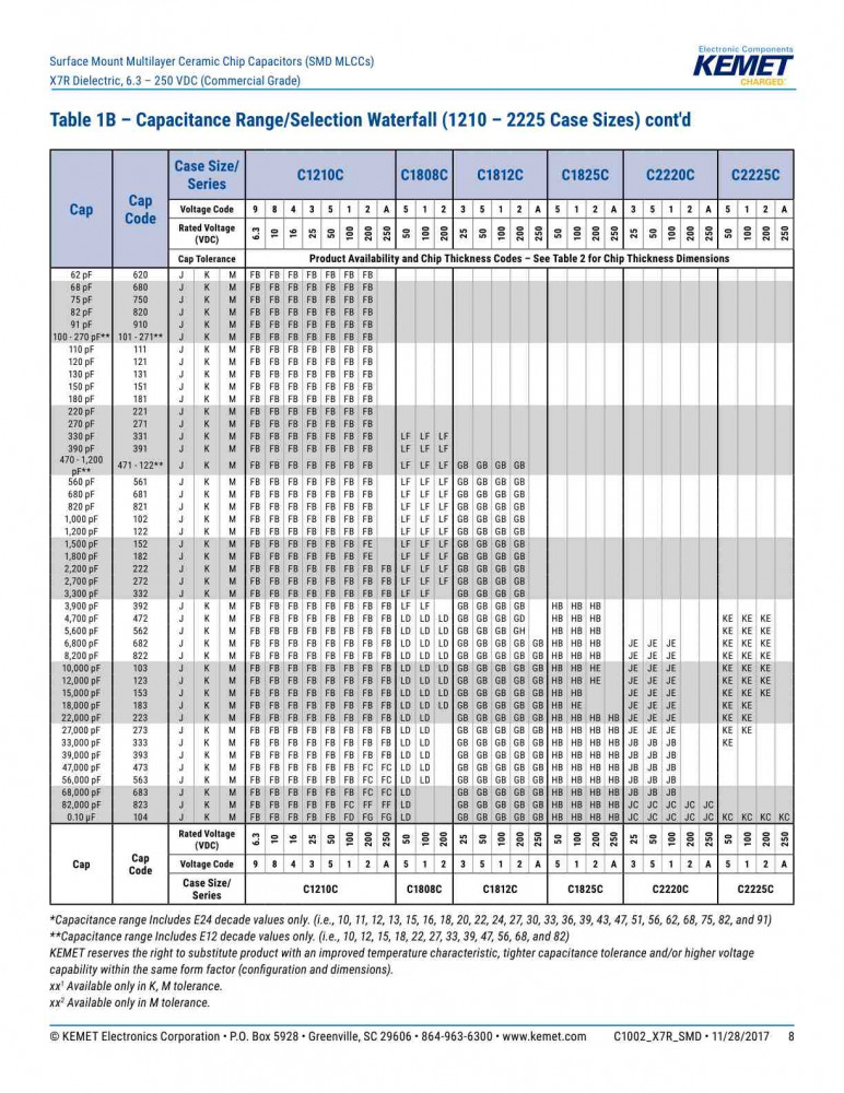 KEMET X7R datasheet page 8