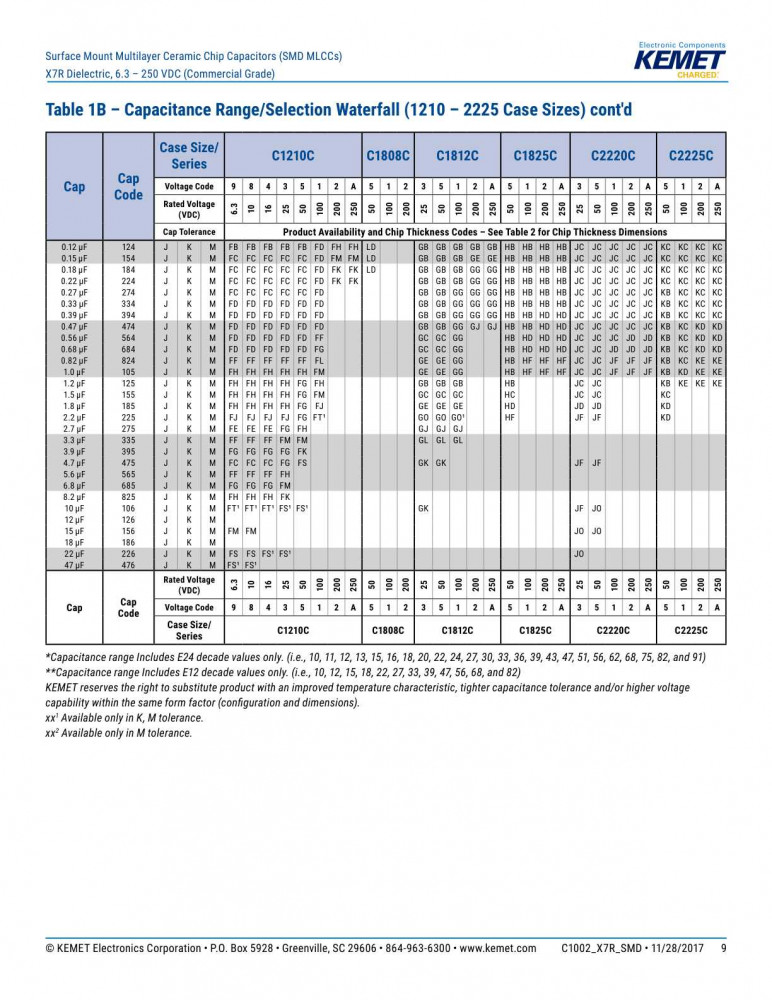 KEMET X7R datasheet page 9