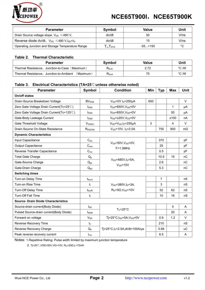 NCE65T900I datasheet page 2