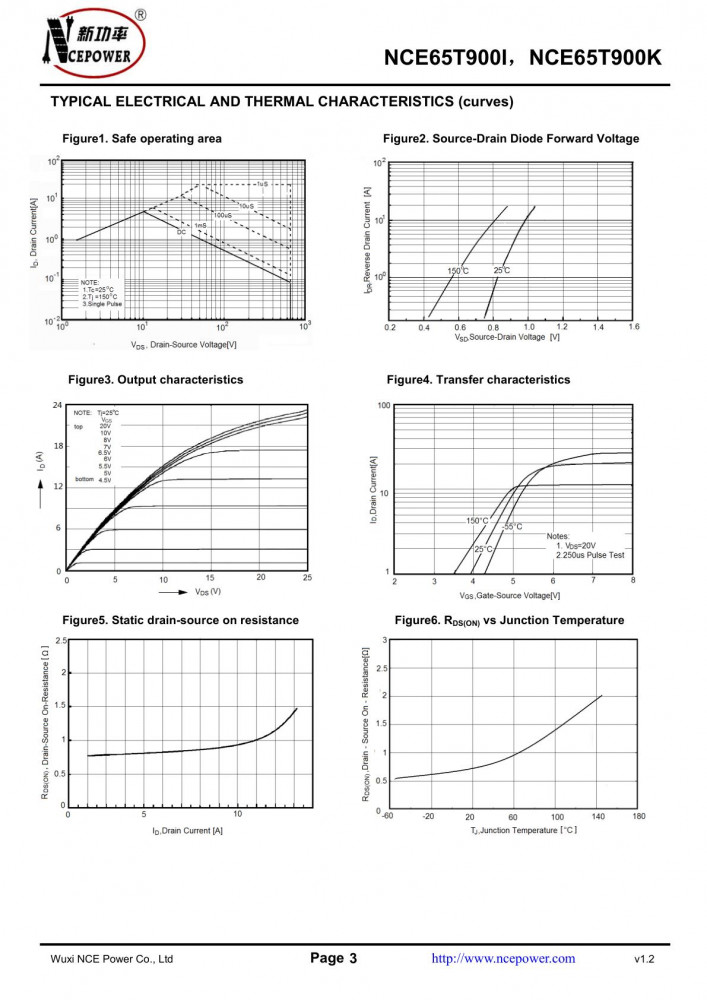 NCE65T900I datasheet page 3
