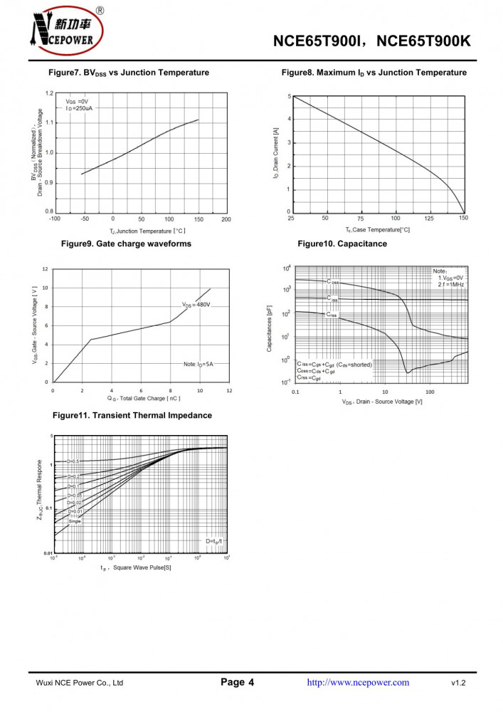NCE65T900I datasheet page 4