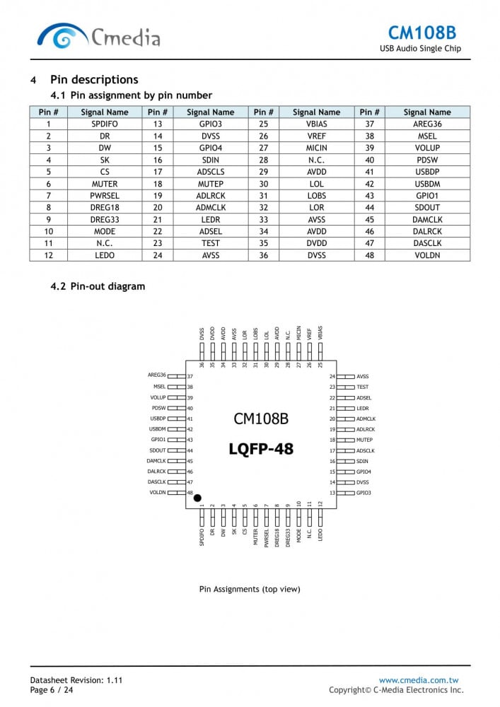 CM108B datasheet page 6