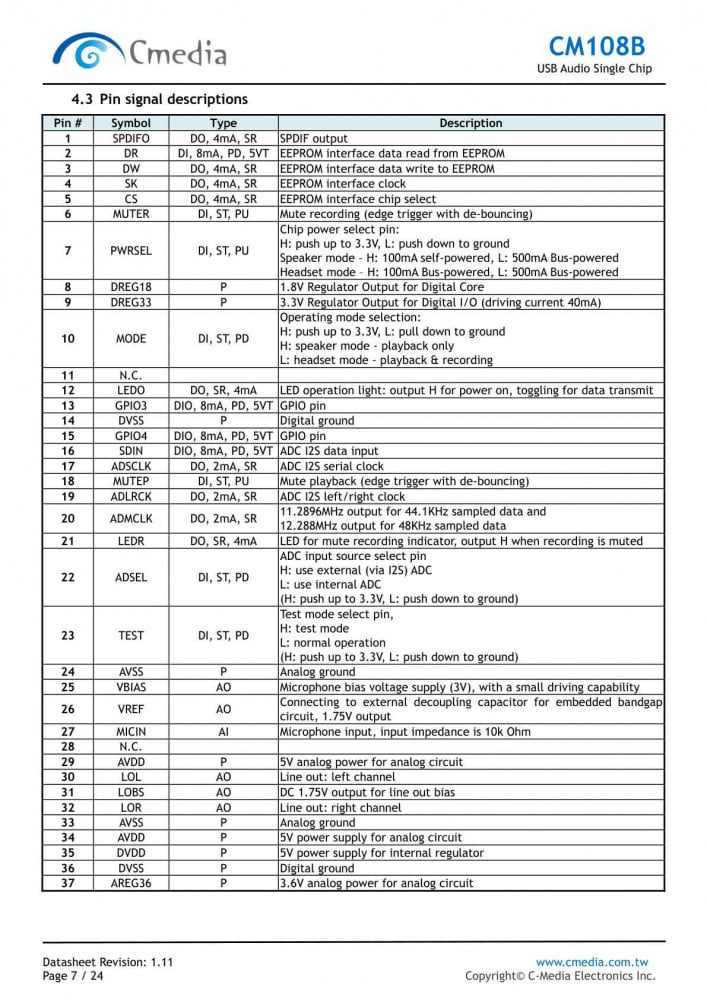 CM108B datasheet page 7
