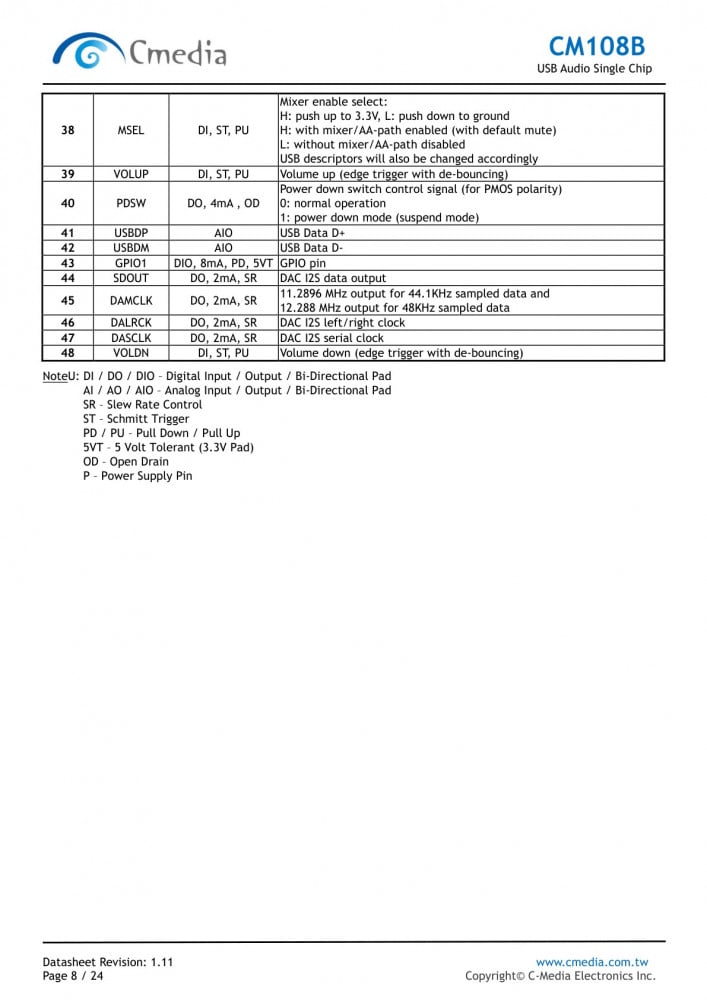 CM108B datasheet page 8