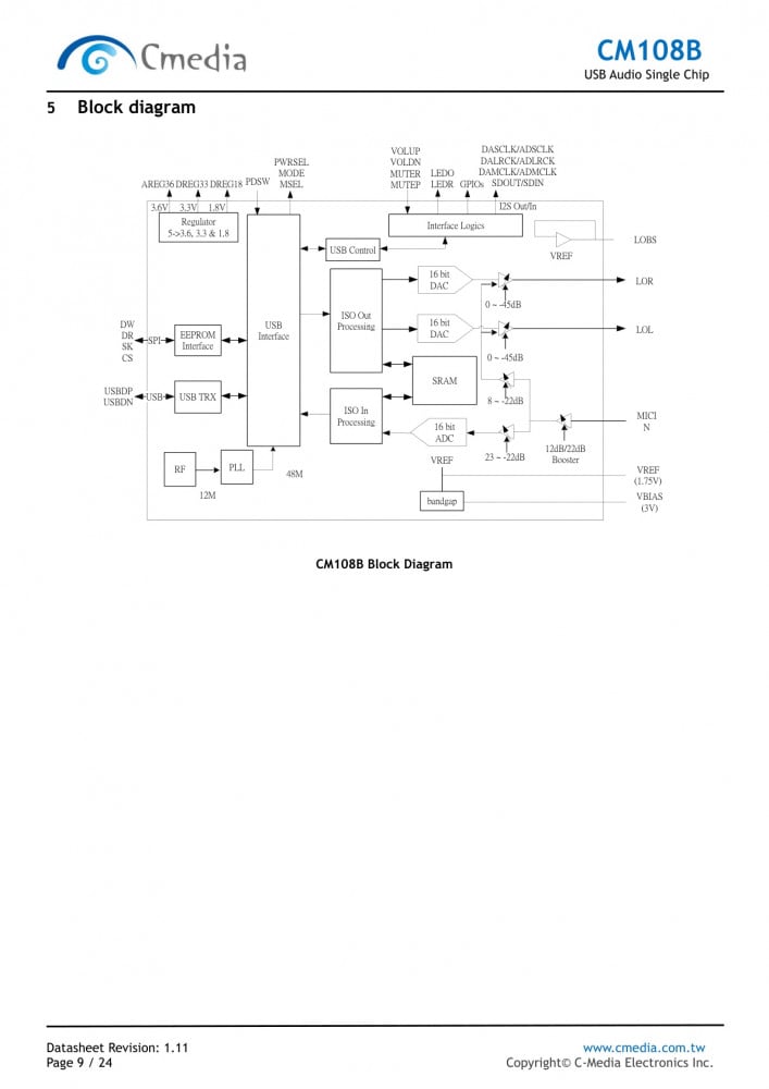 CM108B datasheet page 9