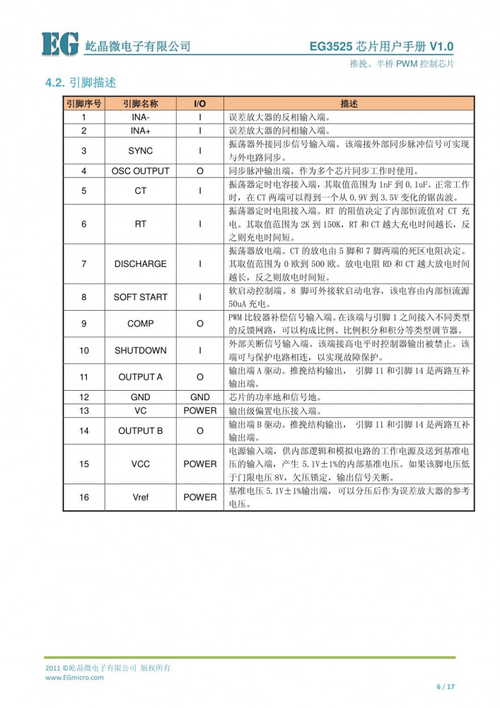 EG3525 user manual page 6
