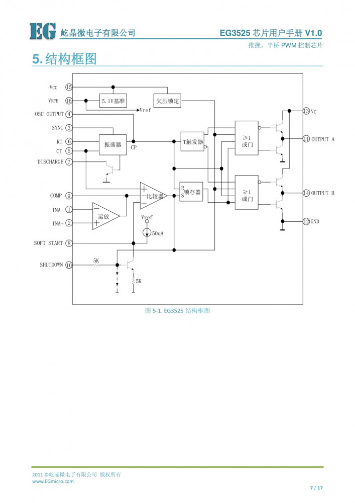 EG3525 user manual page 7