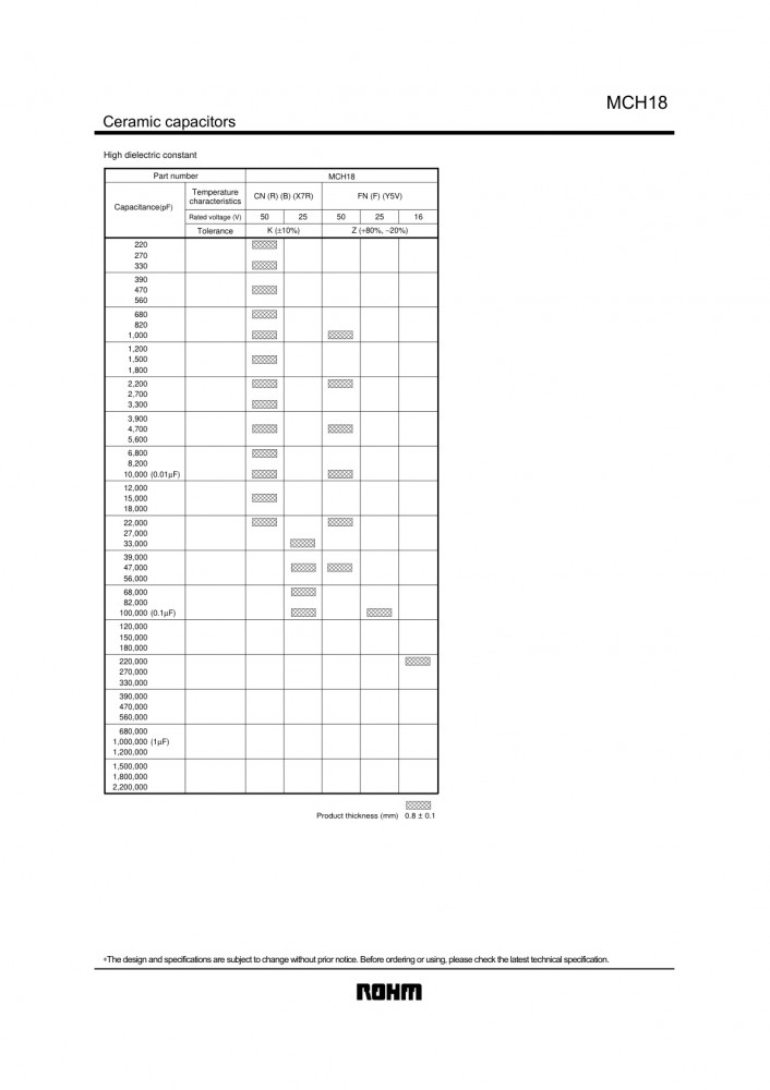 ROHM MCH18 technical document page 3