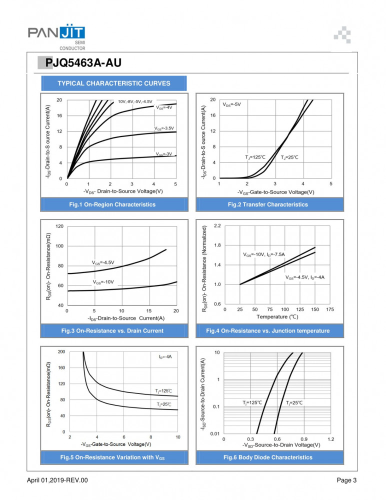 PJQ5463A-AU datasheet page 3
