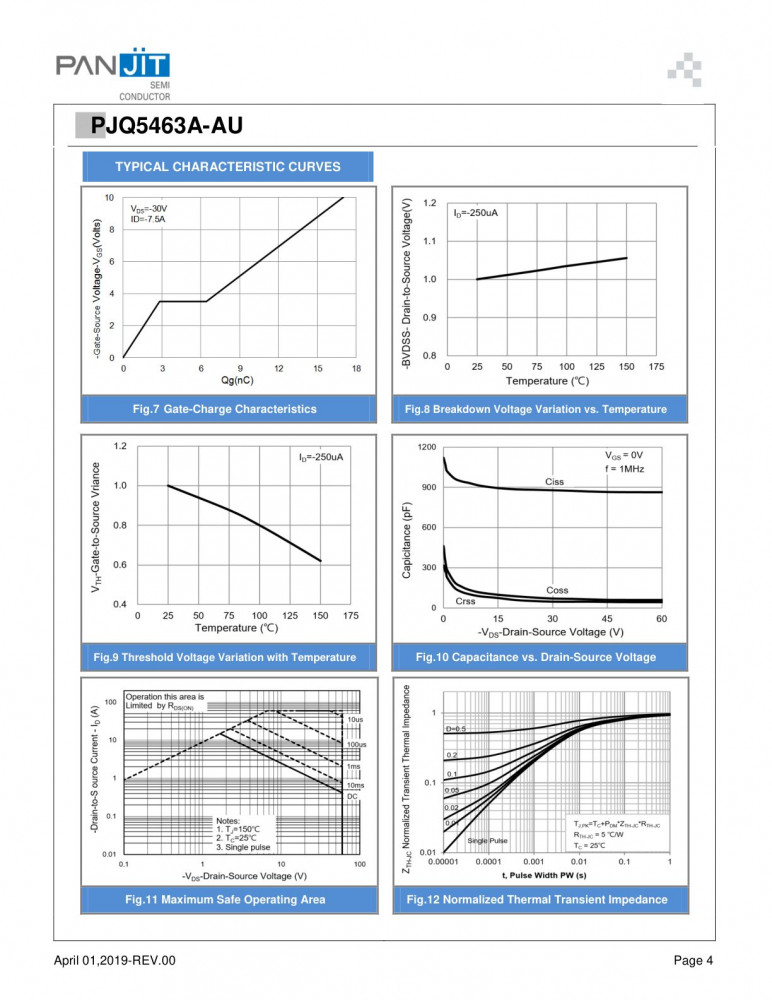 PJQ5463A-AU datasheet page 4