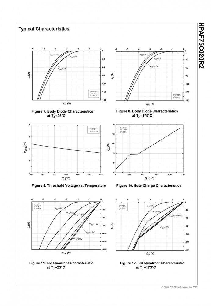 HPAF75C020R2 technical document, page 4