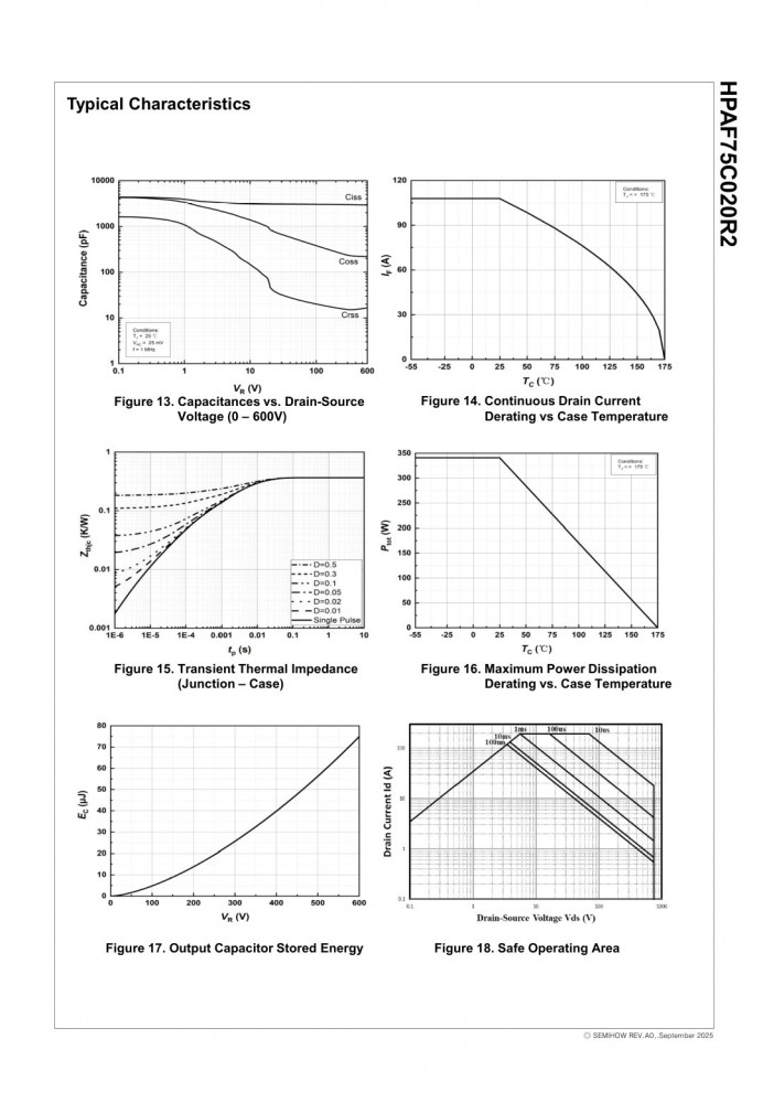 HPAF75C020R2 technical document, page 5