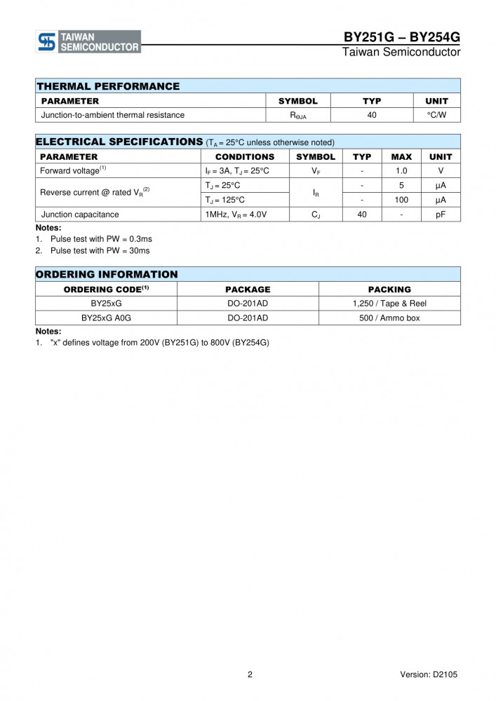 BY252G datasheet preview, page 2