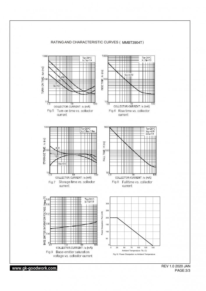 MMBT3904T datasheet page 3