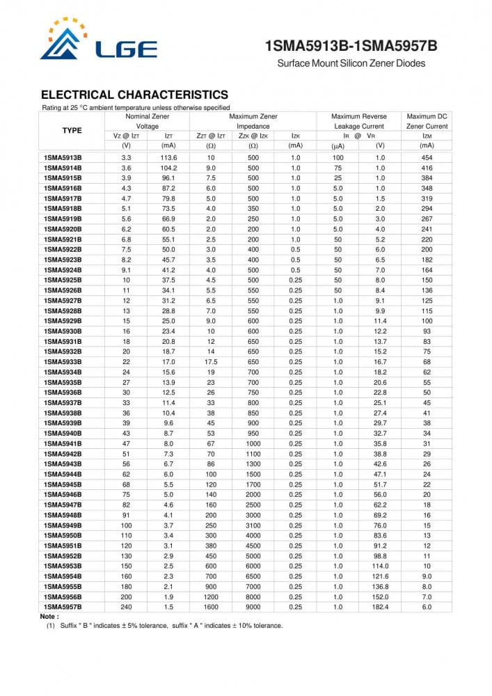 LGE 1SMA5930B datasheet page 2