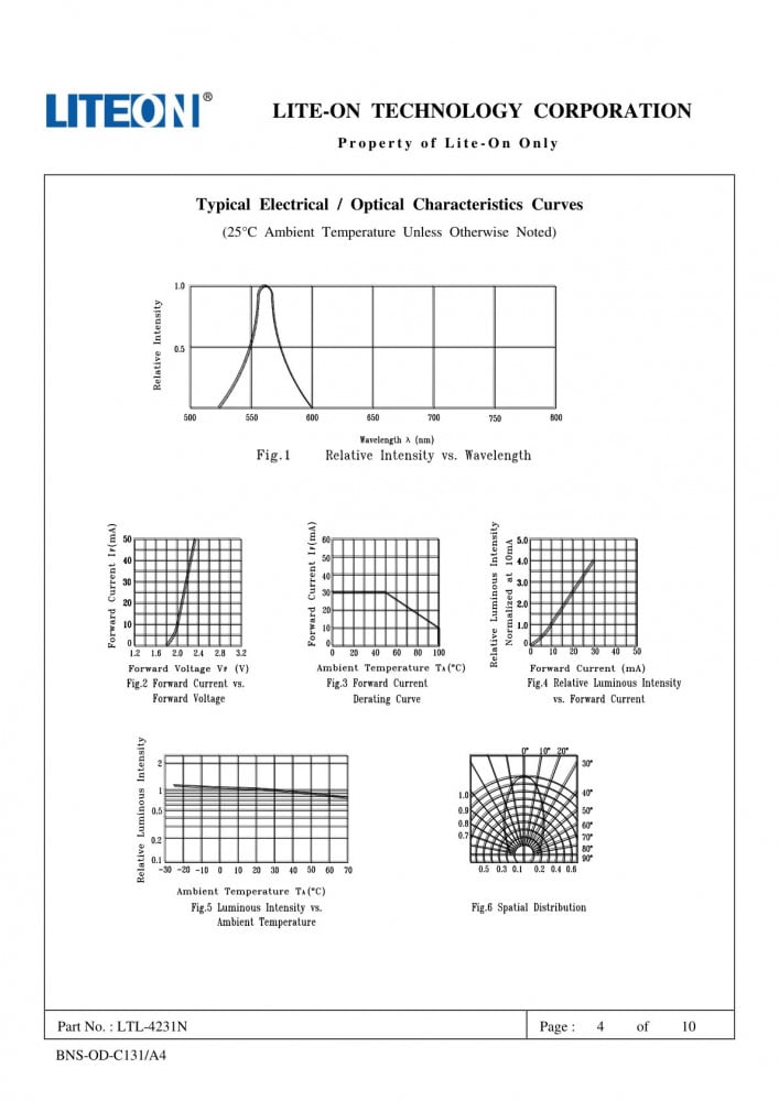 LTL-4231N datasheet page 5