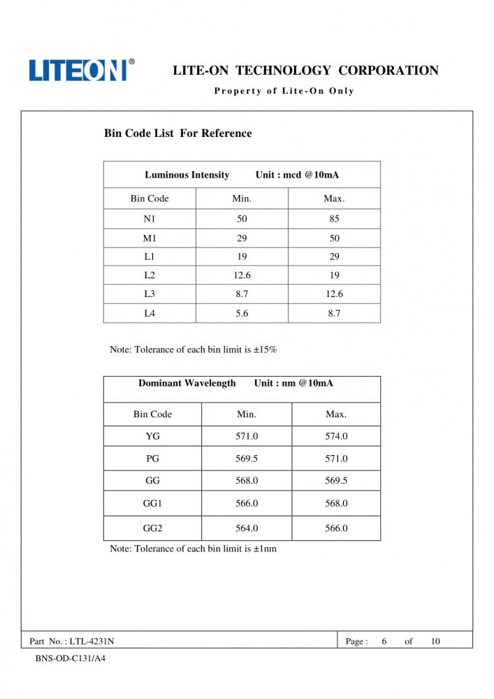 LTL-4231N datasheet page 7