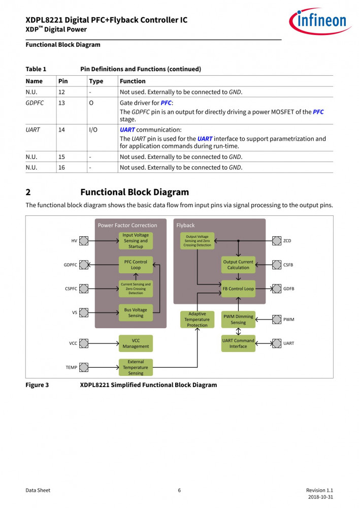 XDPL8221 datasheet page 6