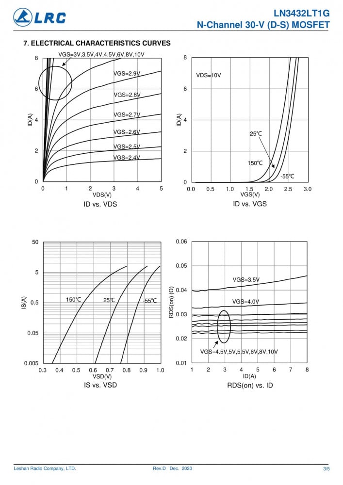 LN3432LT1G datasheet page 3
