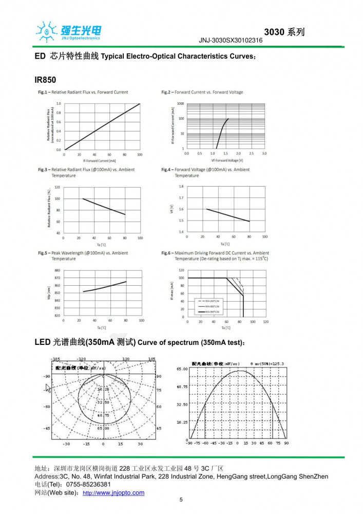 JNJOPTO specification page 5