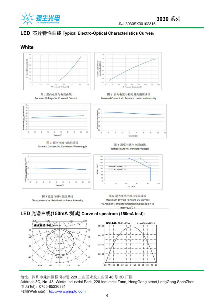 JNJOPTO specification page 6