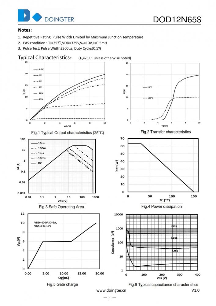 DOD12N65S datasheet page 3
