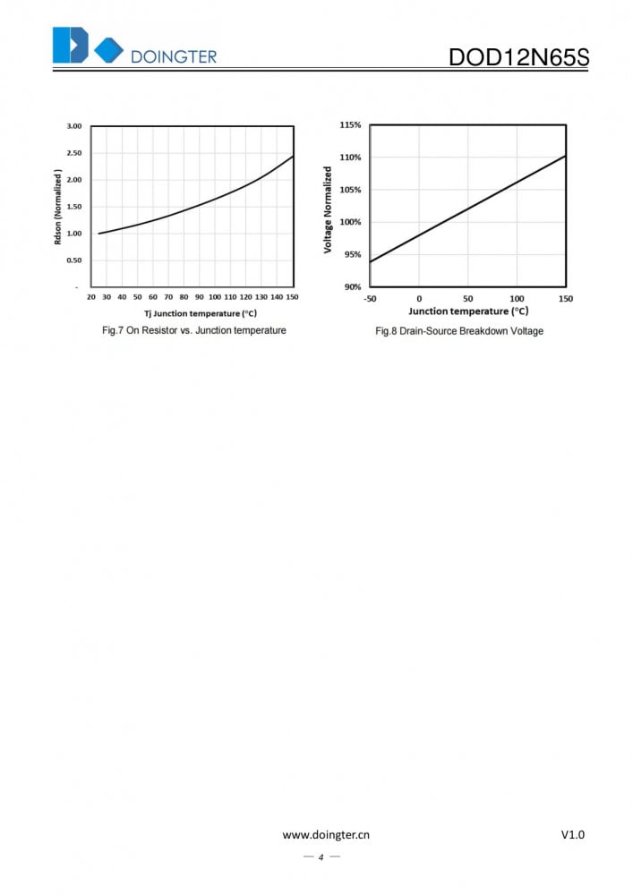 DOD12N65S datasheet page 4