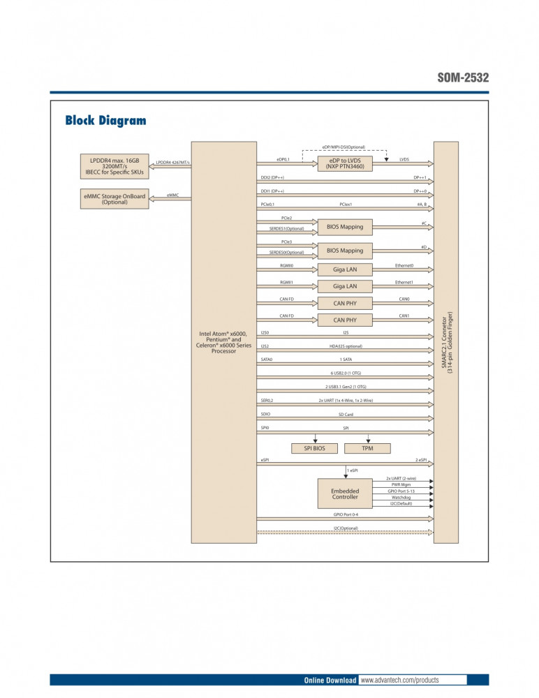 SOM-2532 document page 2