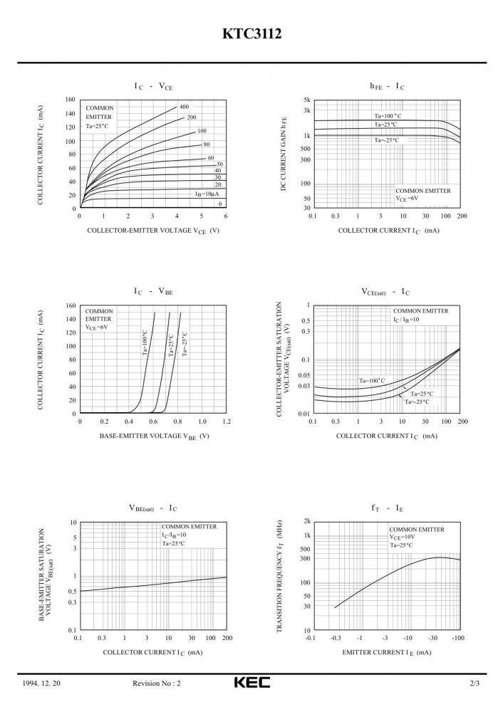 KTC3112-B-AT/P datasheet page 2