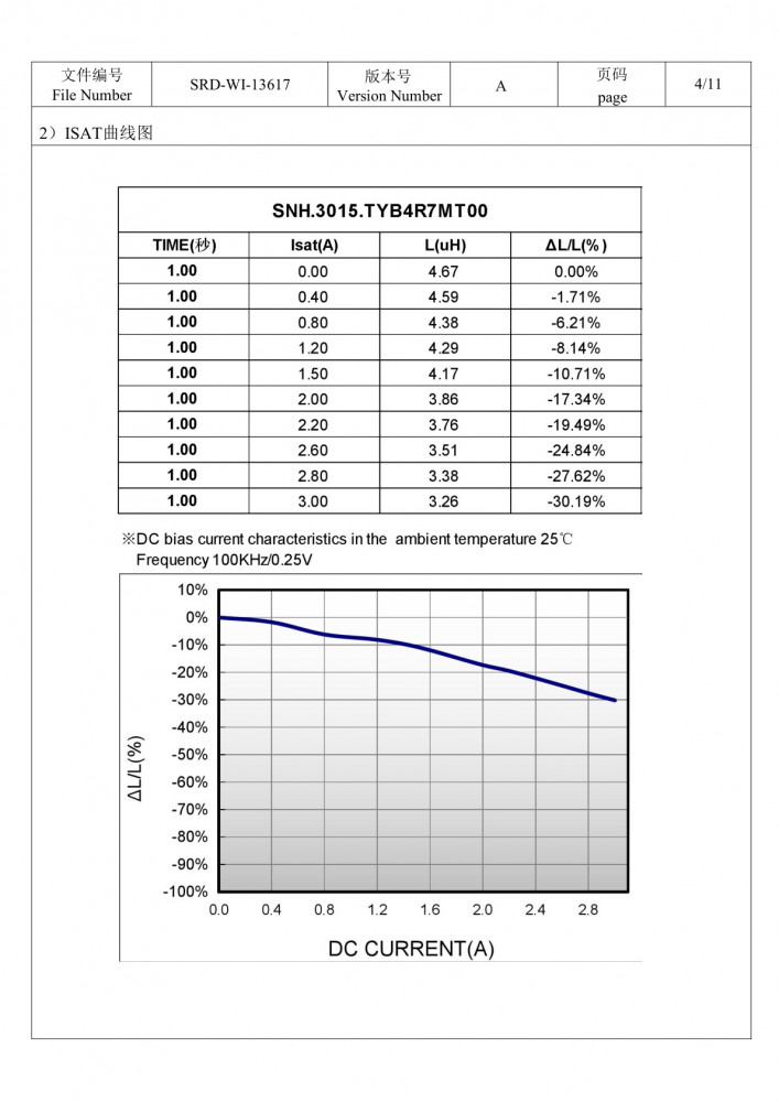 SOREDE SNH.3015.TYB4R7MT00 approval specification page 6