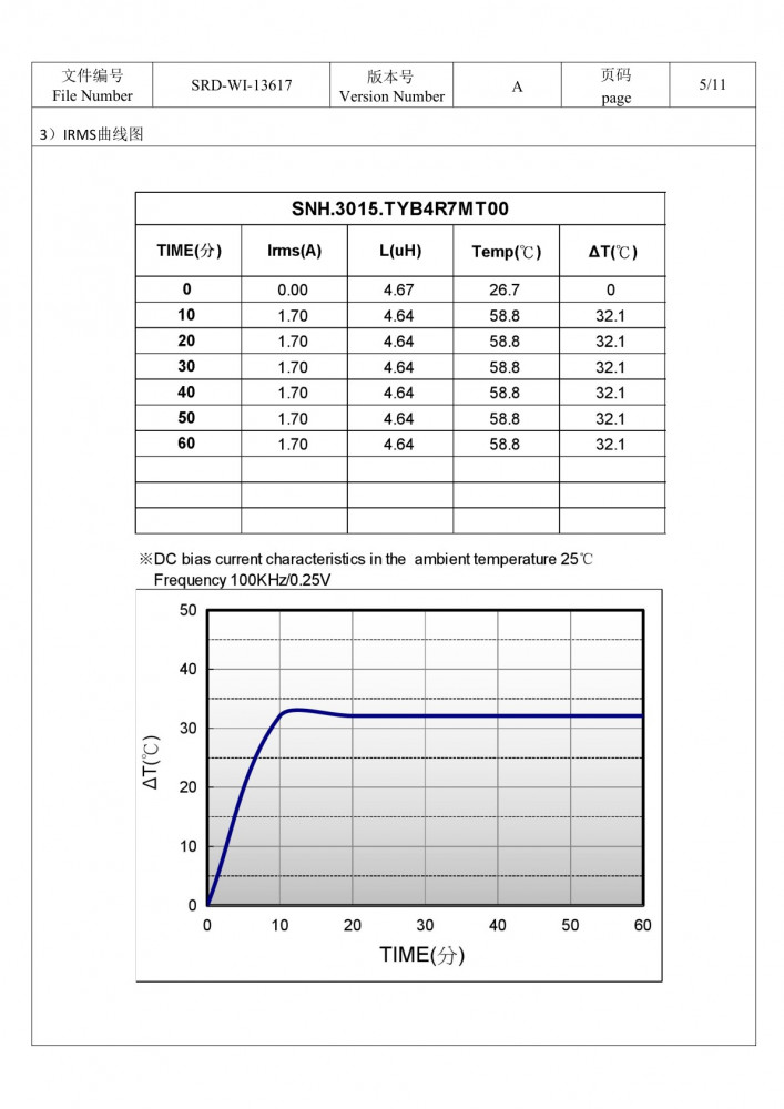 SOREDE SNH.3015.TYB4R7MT00 approval specification page 7