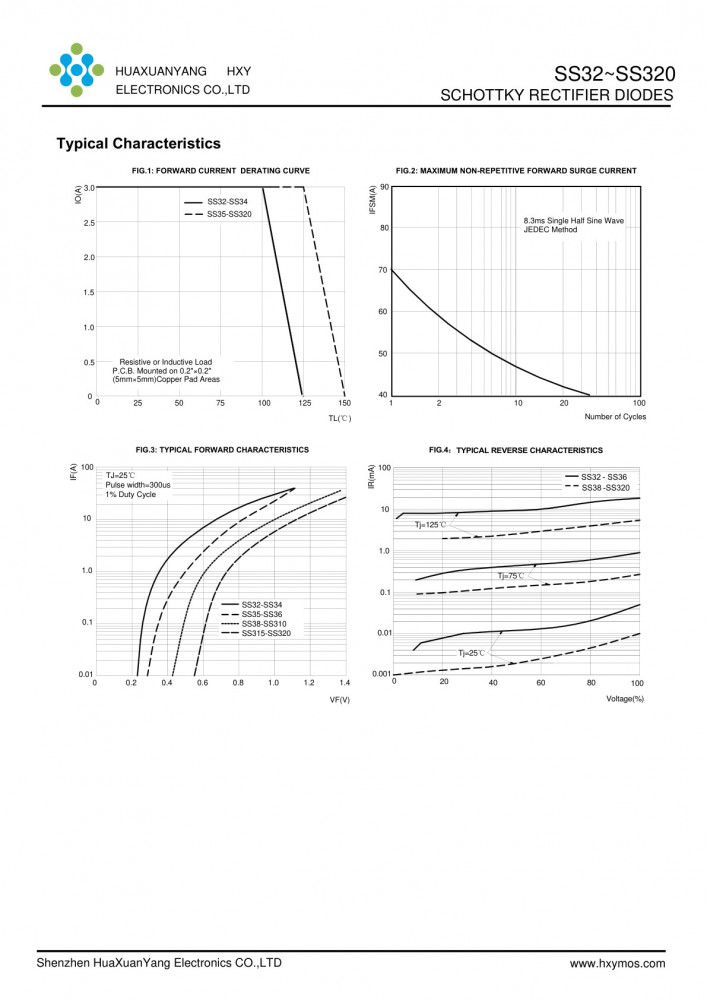 SS310 datasheet page 2