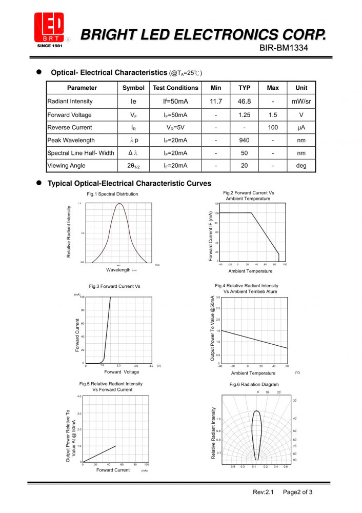 BIR-BM1334 datasheet page 2