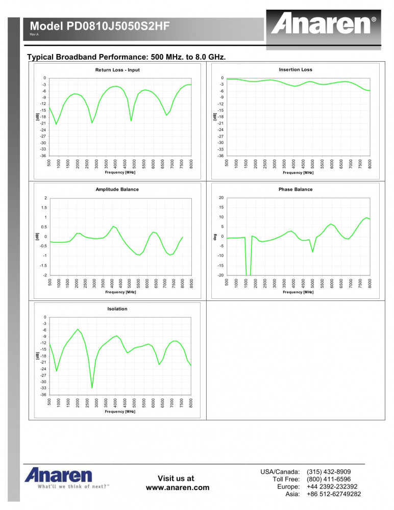 PD0810J5050S2HF datasheet page 2