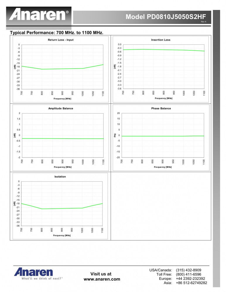 PD0810J5050S2HF datasheet page 3