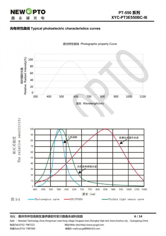 XYC-PT3E550BC-I6 approval document page 6