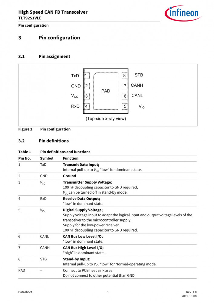 TLT9251VLE datasheet page 5