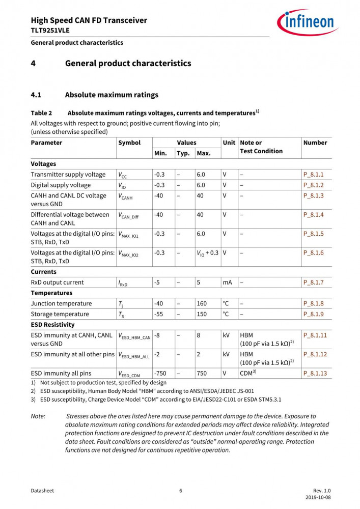 TLT9251VLE datasheet page 6