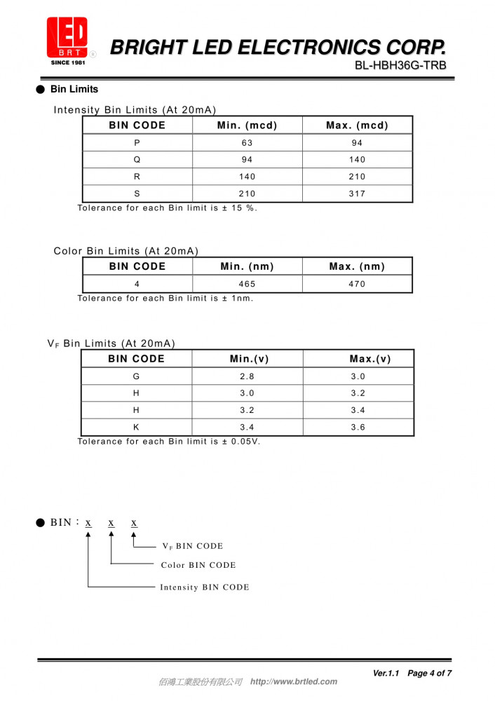 BL-HBH36G-TRB datasheet page 4