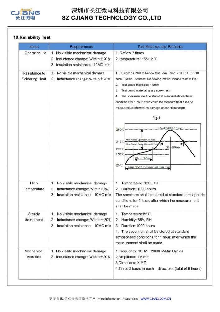 FACT3225 datasheet page 6