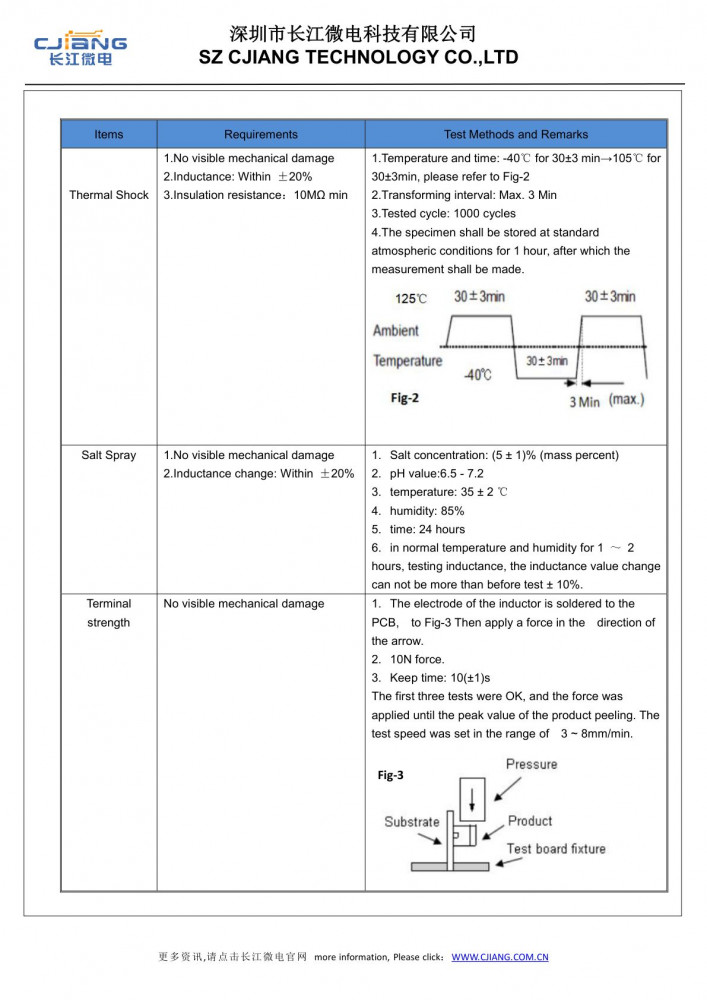 FACT3225 datasheet page 7