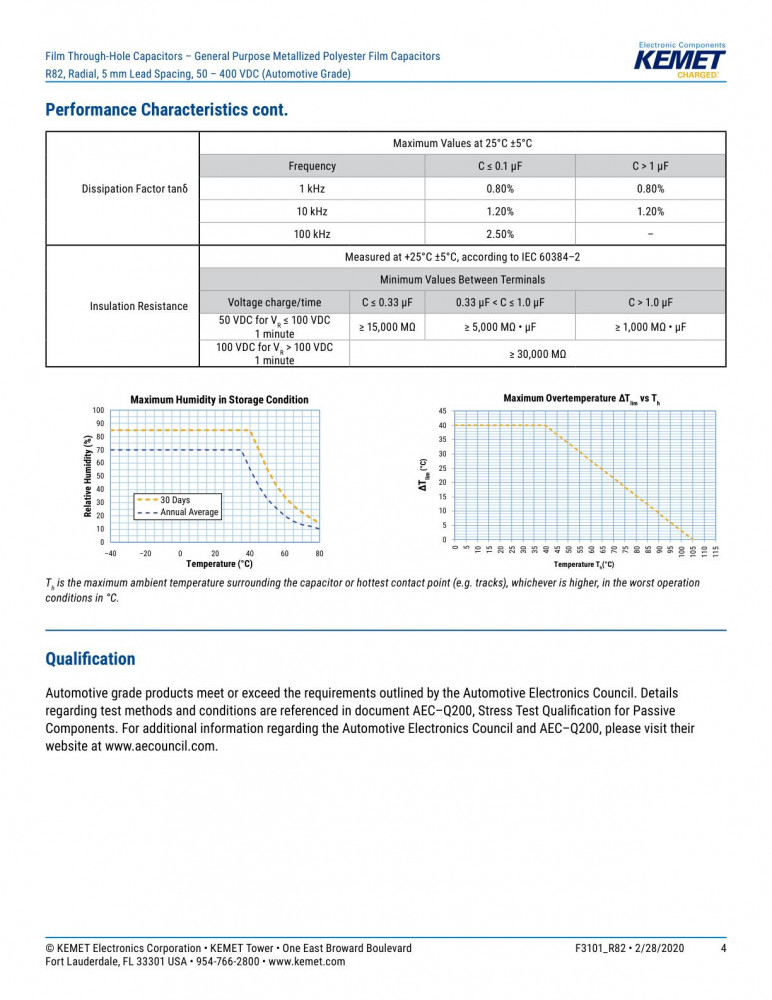 KEMET R82 datasheet page 4