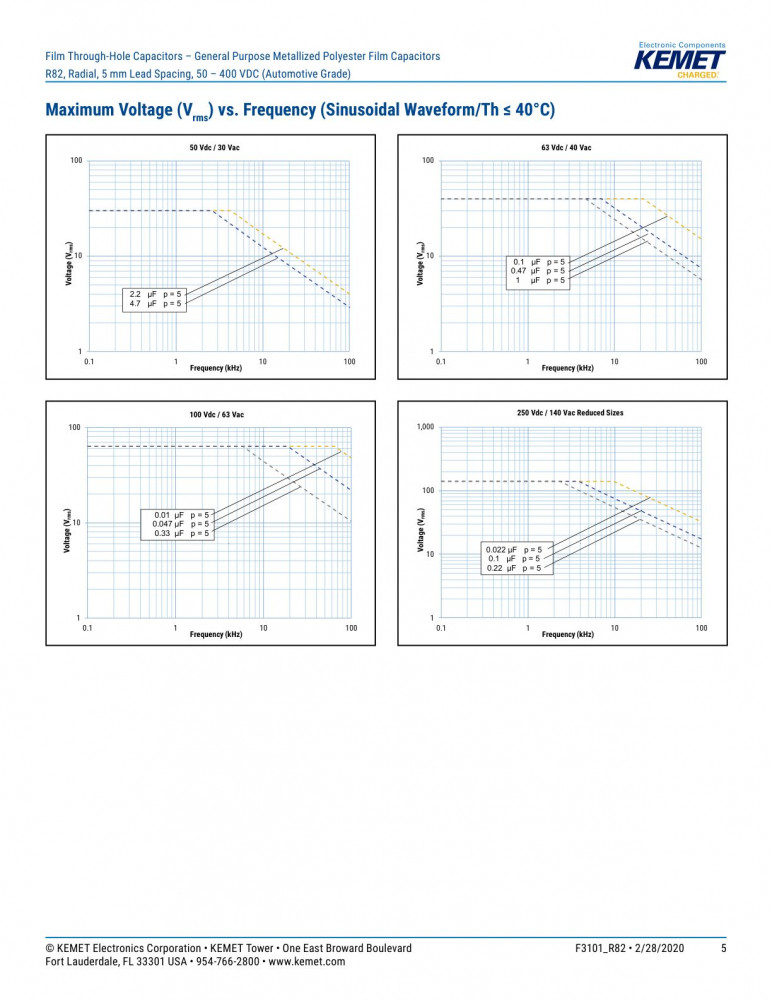 KEMET R82 datasheet page 5