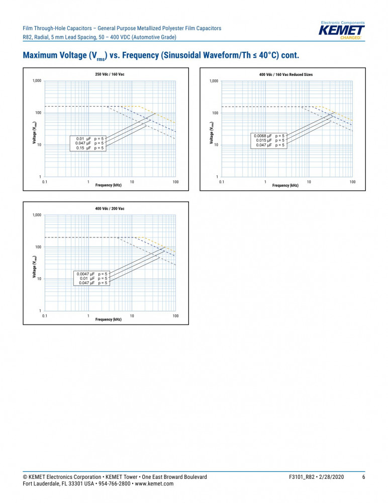 KEMET R82 datasheet page 6
