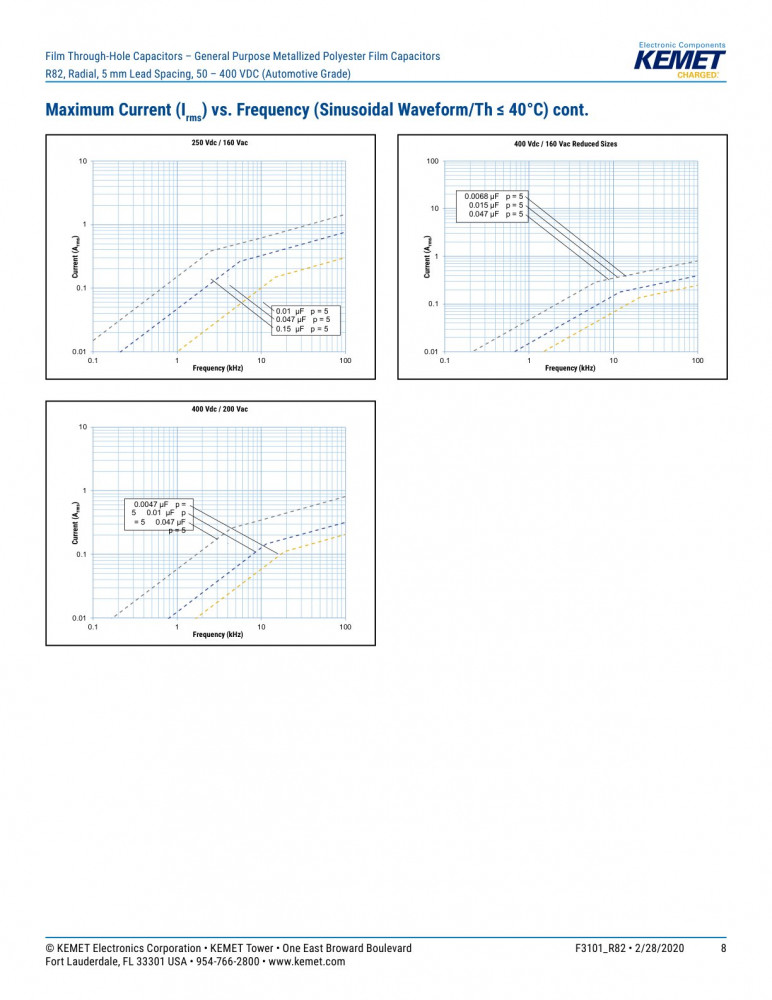 KEMET R82 datasheet page 8