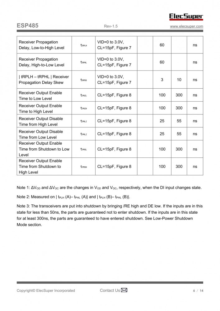 ESP485 datasheet page 6