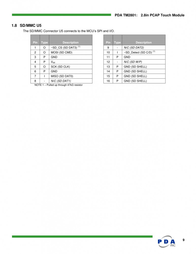 TM2801 document page 9